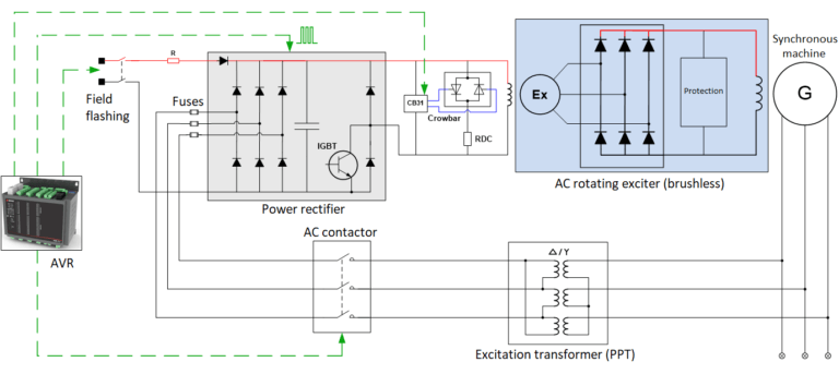 What is an Excitation System? - Reivax North America