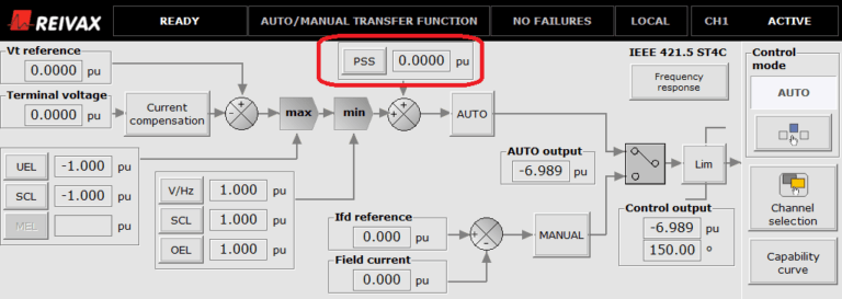 What is an Excitation System? - Reivax North America