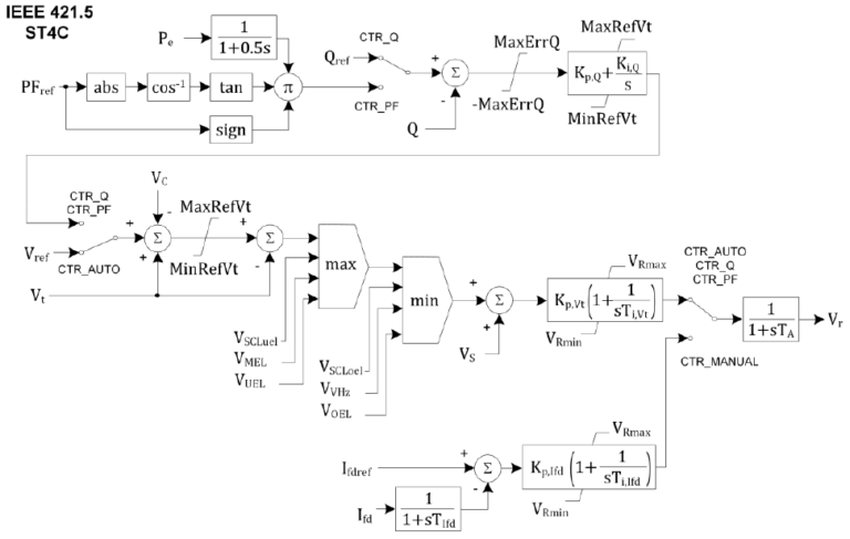 What is an Excitation System? - Reivax North America