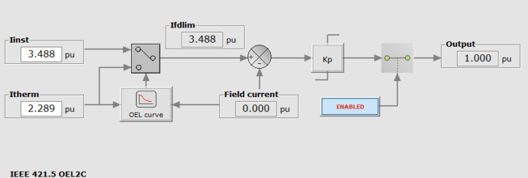 What is an Excitation System? - Reivax North America