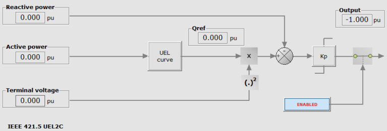 What is an Excitation System? - Reivax North America