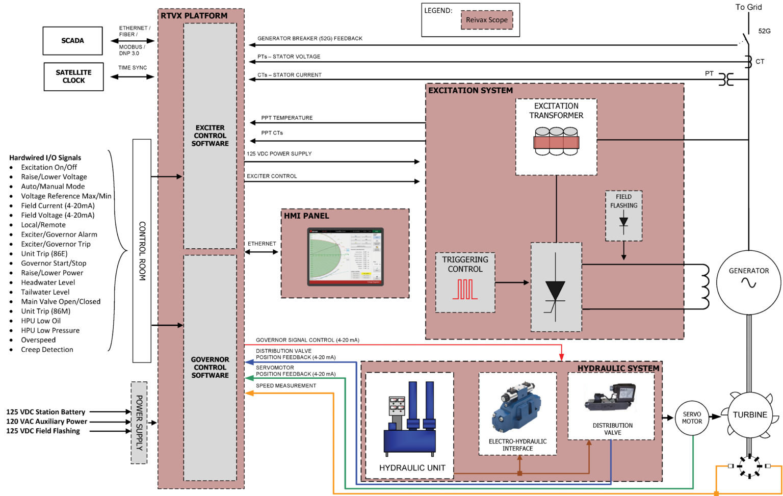 Combined System - RTVX Power - Reivax North America