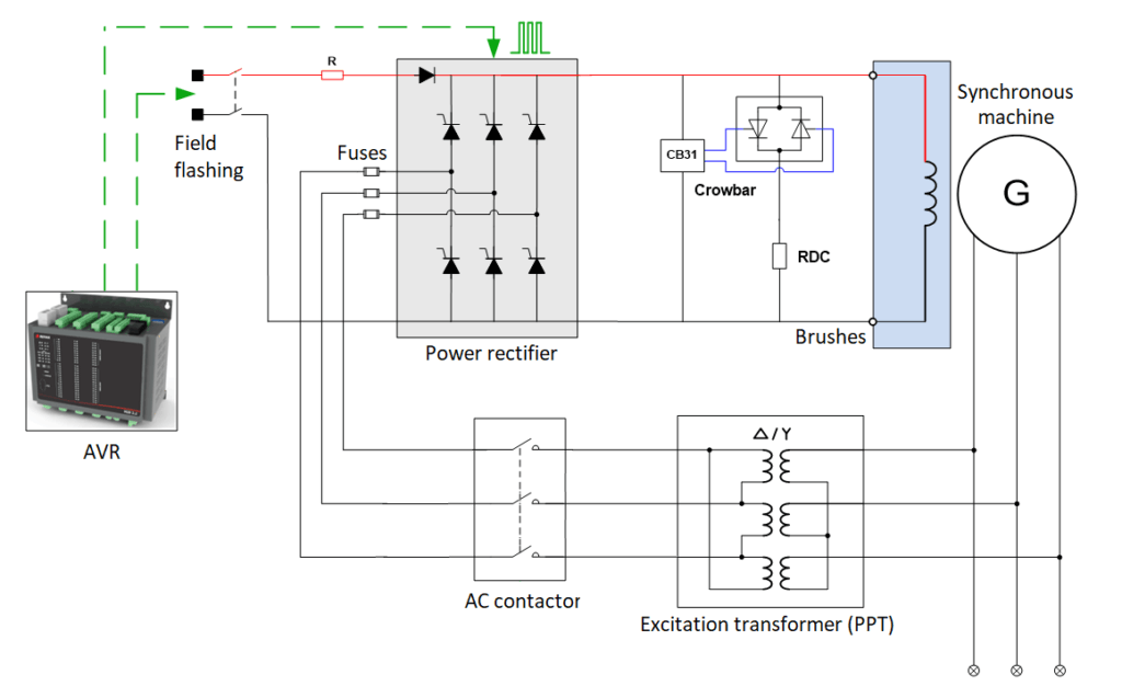 Excitation sub page-What is an Excitation System? - Reivax North America
