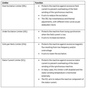 What is an Excitation System? - Reivax North America